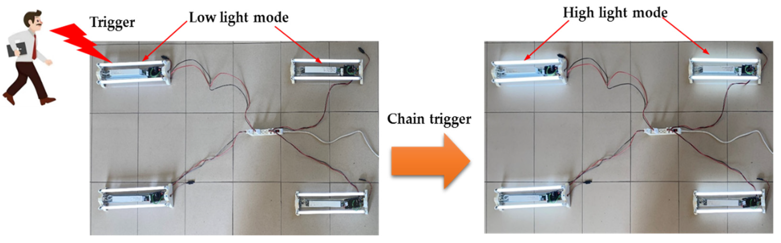 An Internet of Things (IoT)-Based Master-Slave Regionalized Intelligent ...