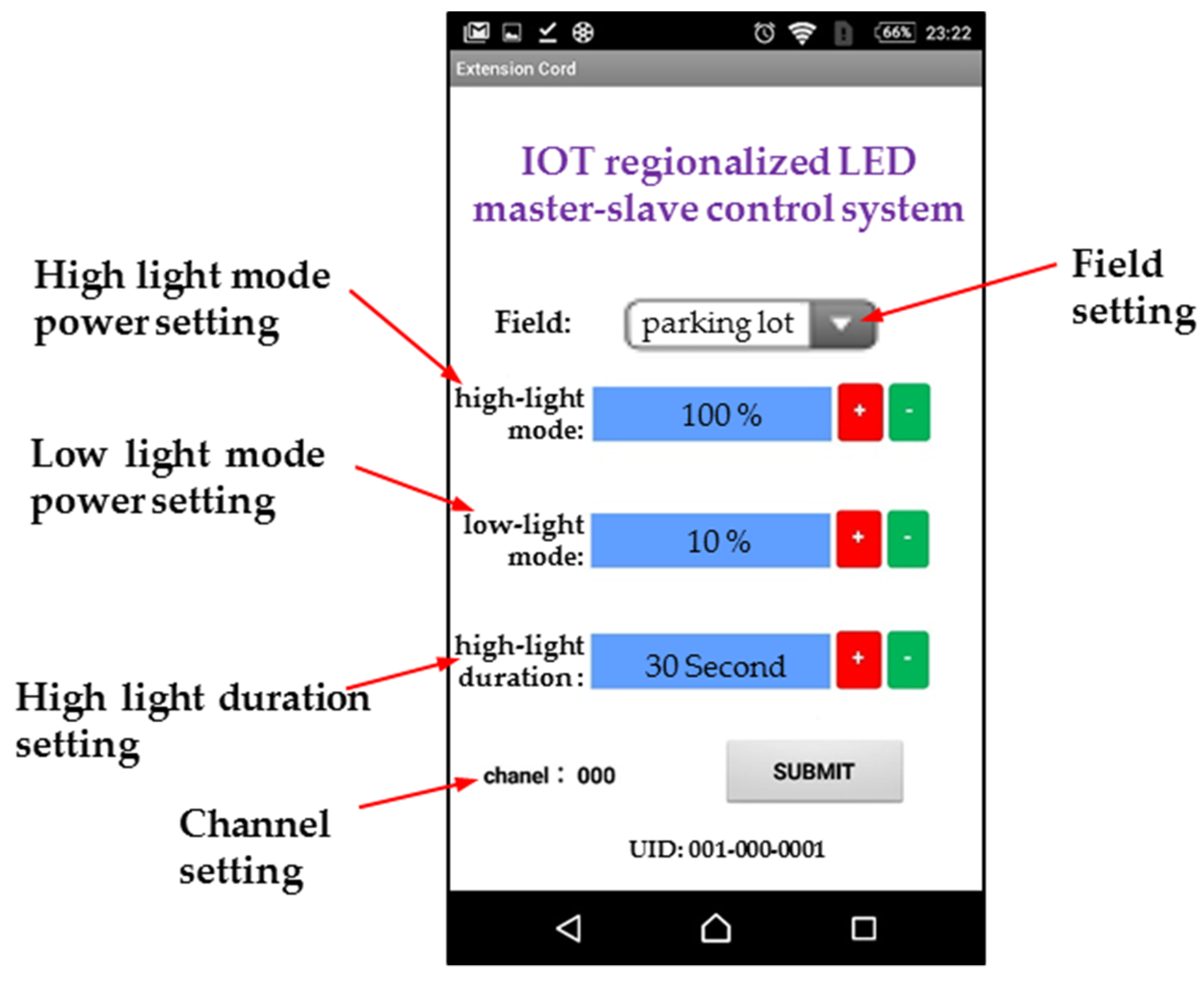 An Internet of Things (IoT)-Based Master-Slave Regionalized Intelligent ...