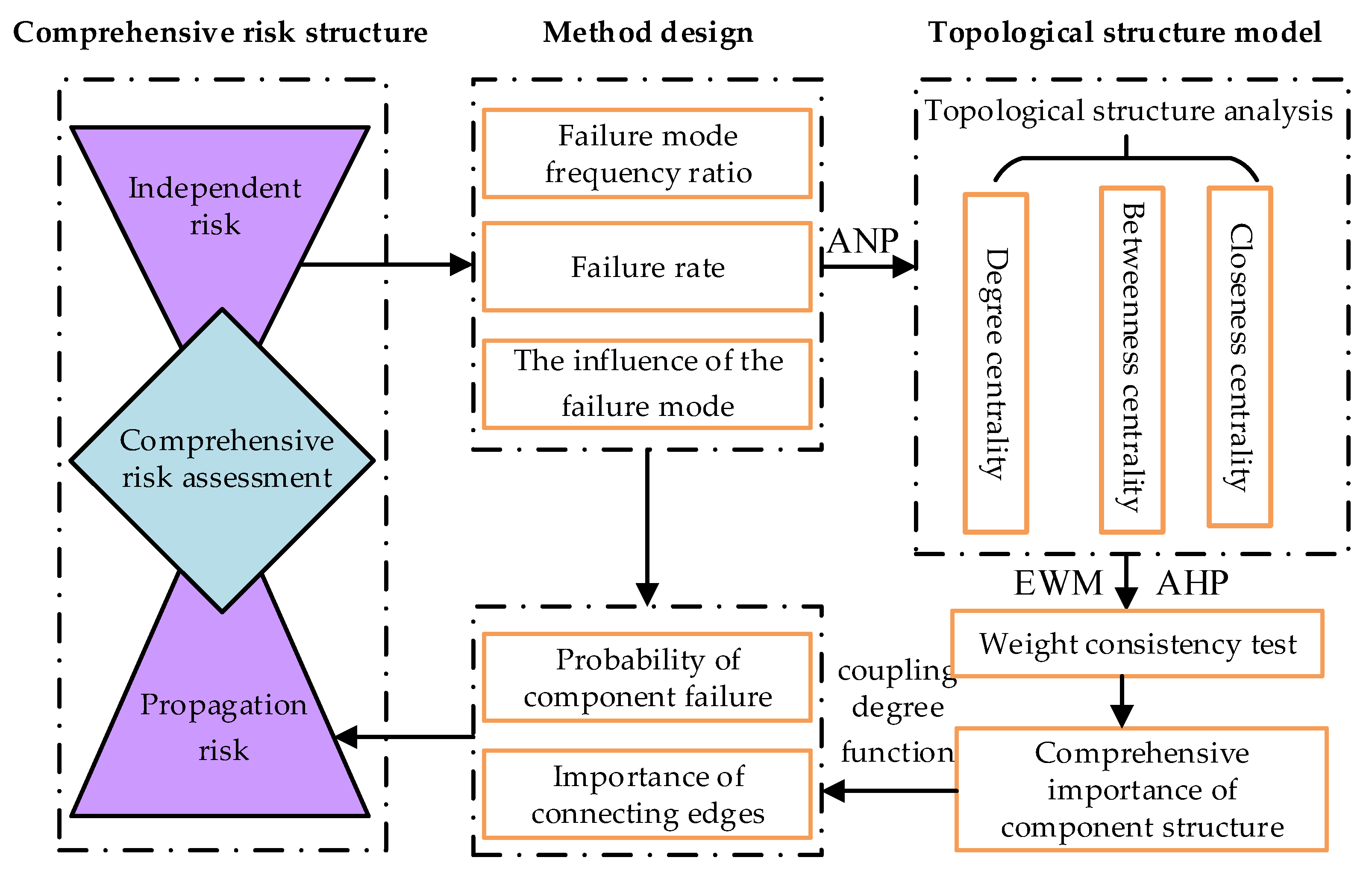 Applied Sciences | Free Full-Text | A Comprehensive Failure Risk ...