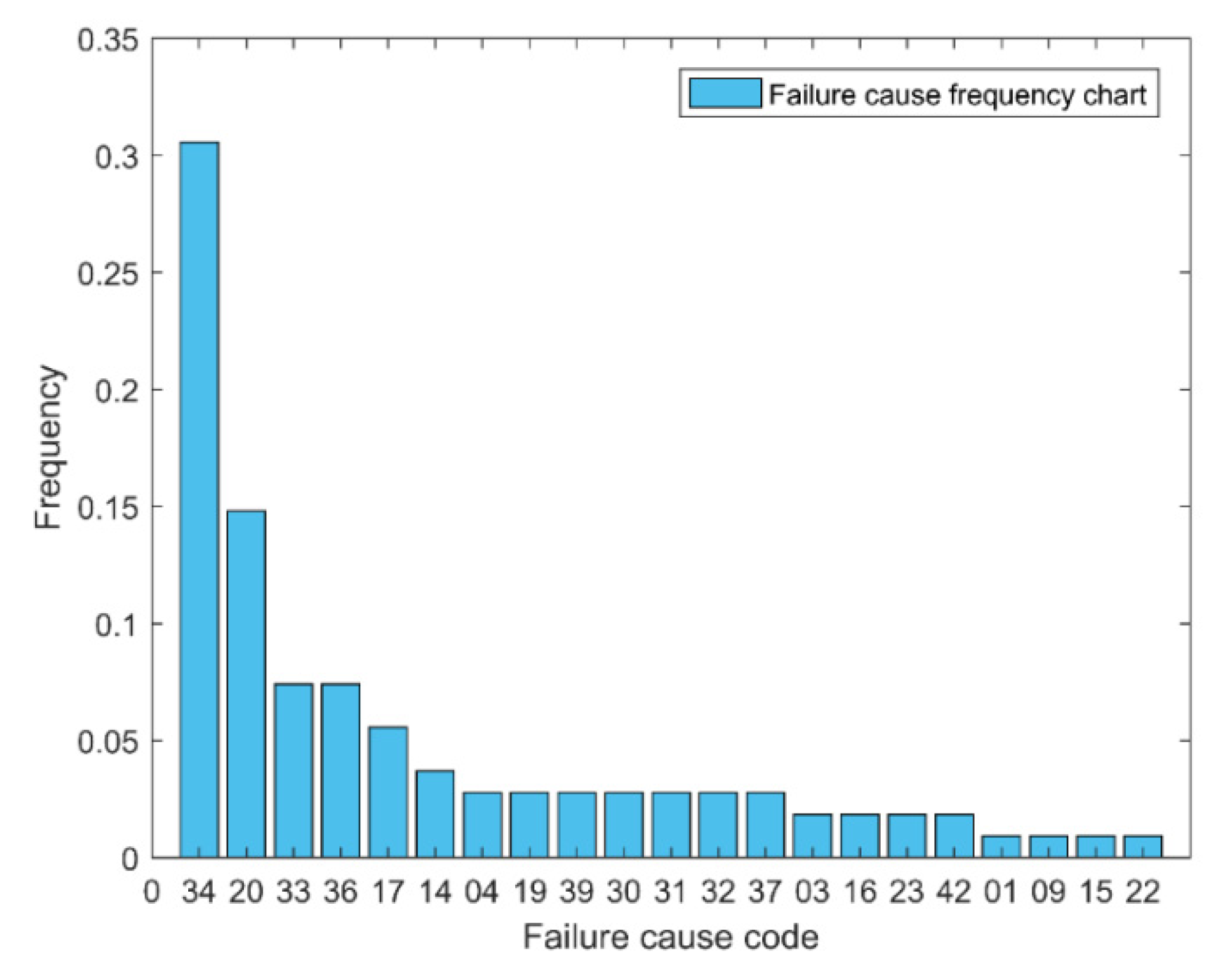 Applied Sciences | Free Full-Text | A Comprehensive Failure Risk ...