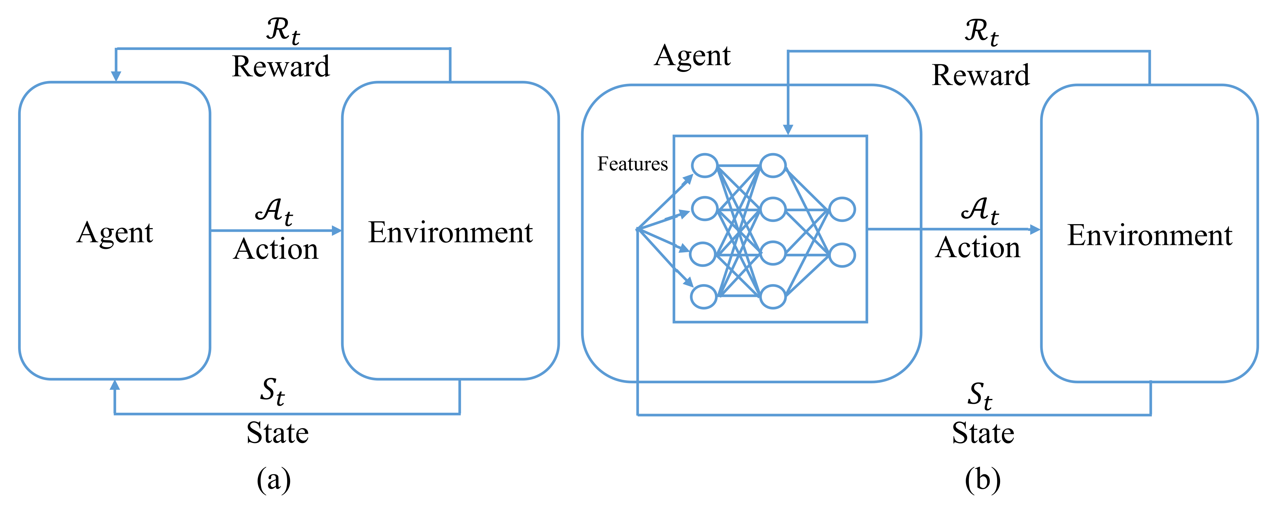 Applied Sciences | Free Full-Text | An Overview of Reinforcement Learning Algorithms for ...