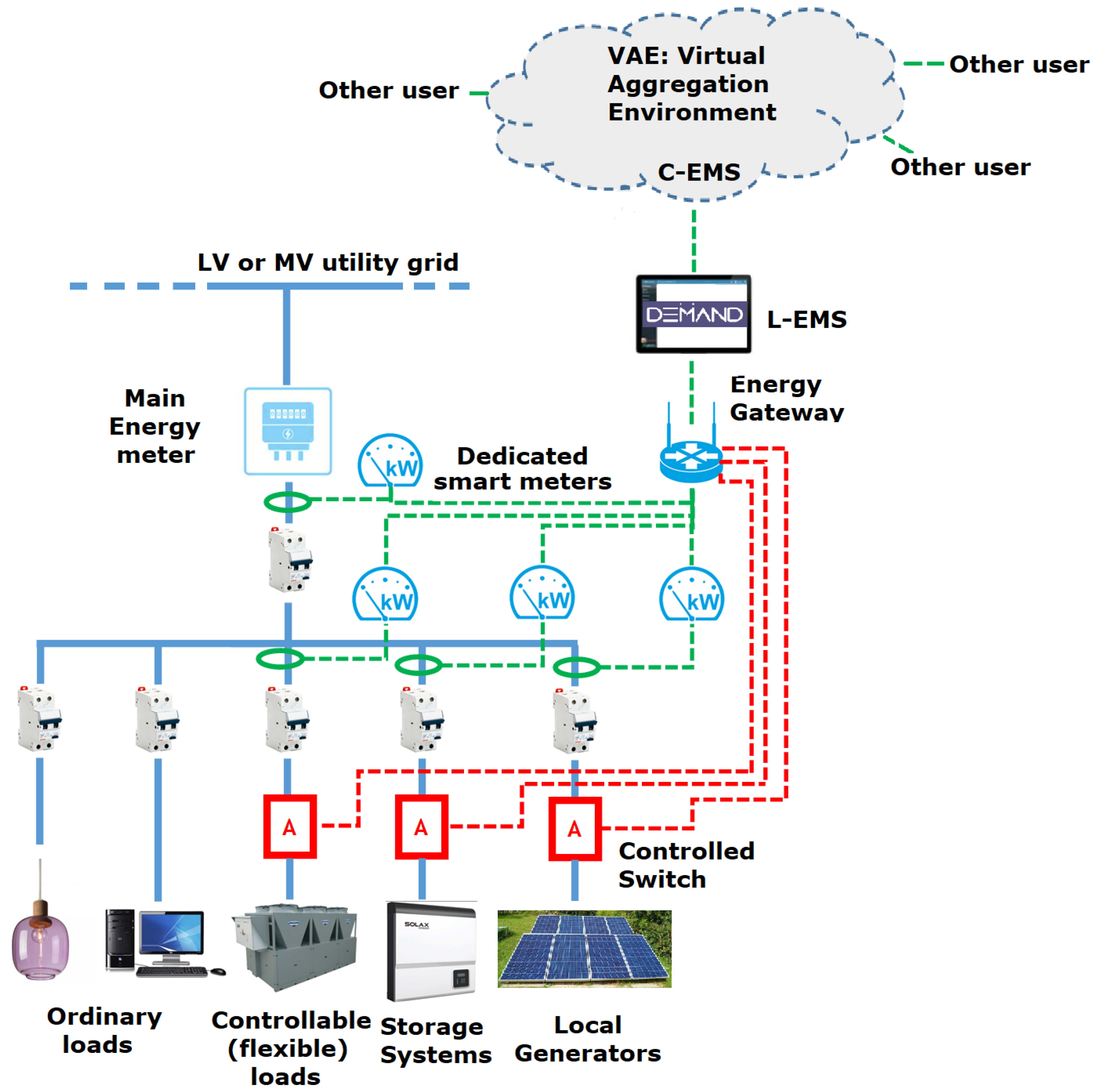 Applied Sciences | Free Full-Text | A Methodology for Exploiting Smart ...