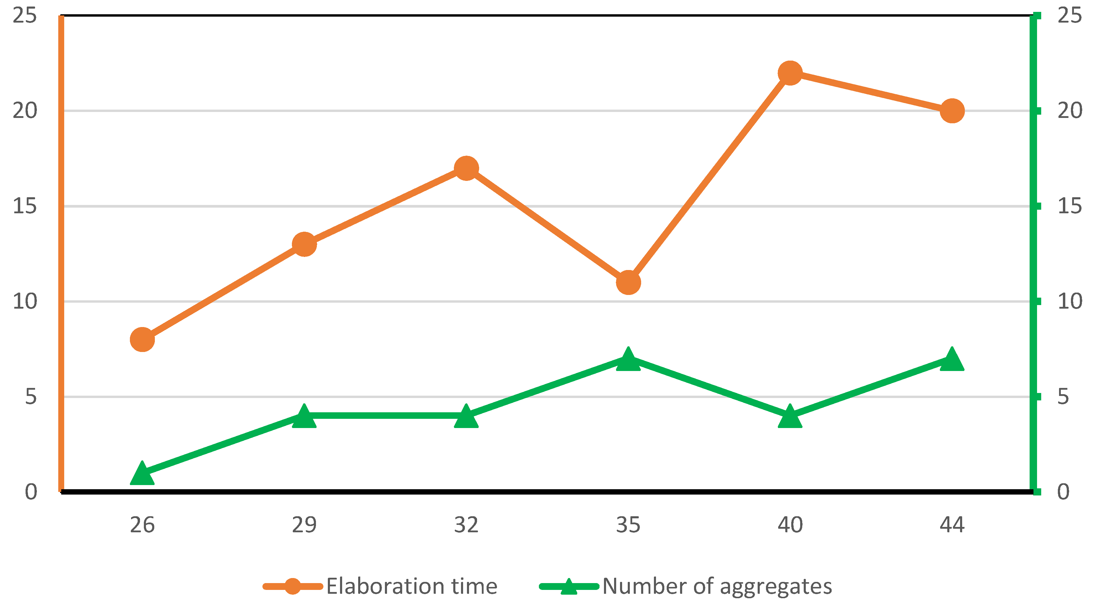Applied Sciences | Free Full-Text | A Methodology for Exploiting Smart Prosumers’ Flexibility in ...
