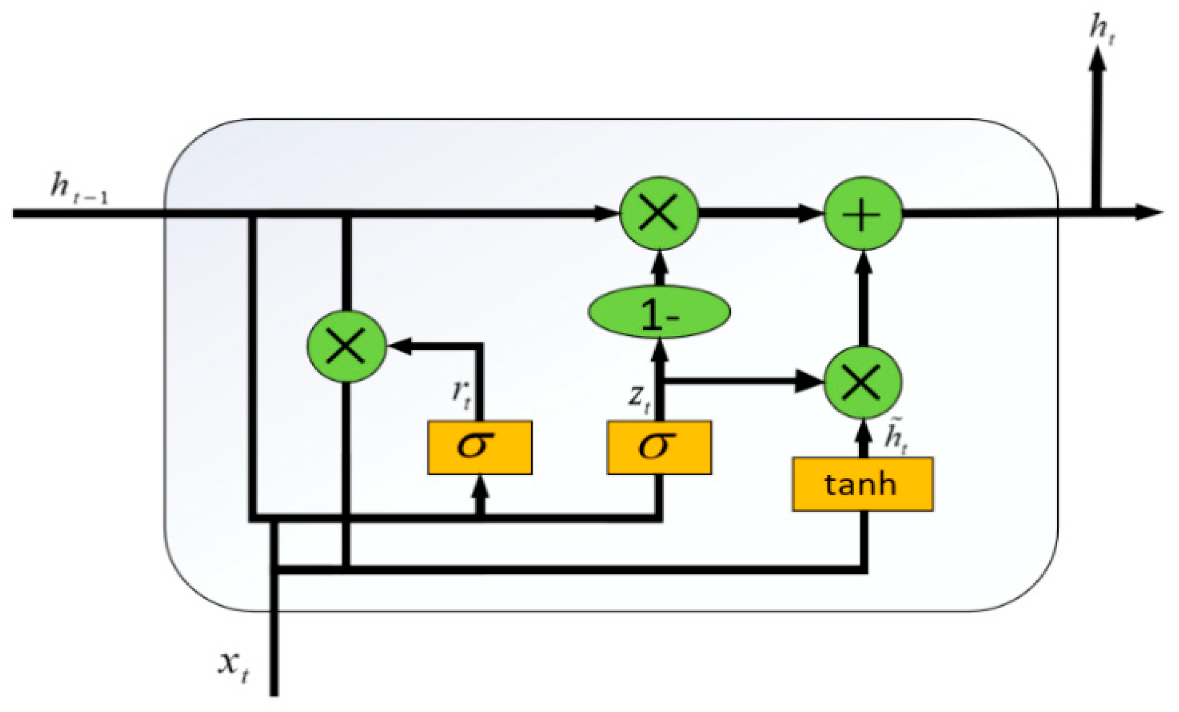 A Novel Remaining Useful Life Prediction Method for Hydrogen Fuel Cells ...