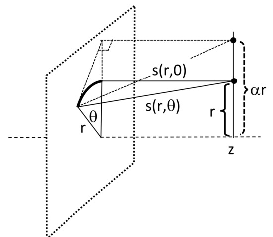 Rotation Invariant Parallel Signal Processing Using a Diffractive Phase Element for Image ...