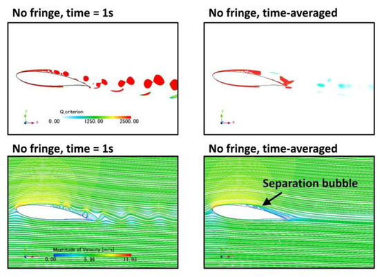 Applied Sciences | Free Full-Text | Effect of the Extended Rigid ...