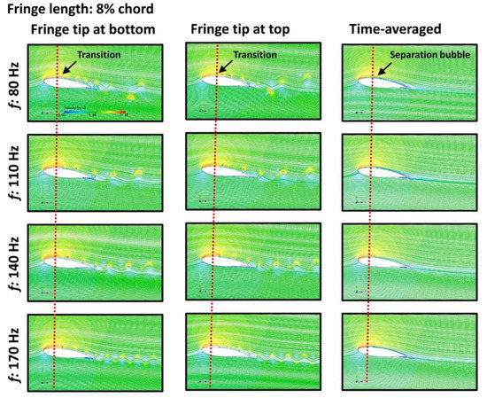 Applied Sciences | Free Full-Text | Effect of the Extended Rigid ...