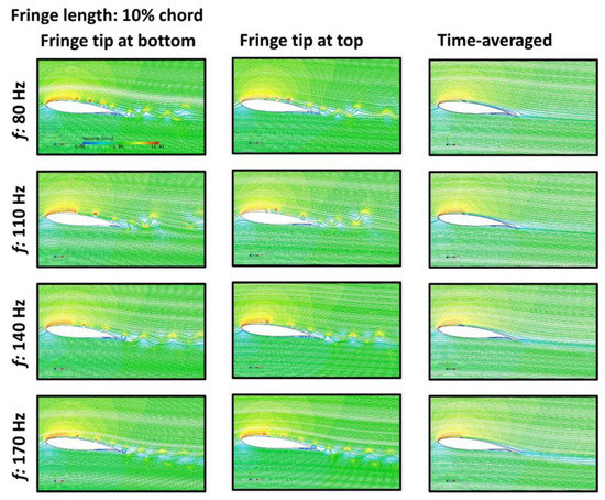 Applied Sciences | Free Full-Text | Effect of the Extended Rigid ...