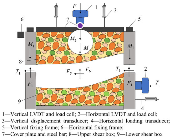 Experimental Studies of Scale Effect on the Shear Strength of Coarse ...