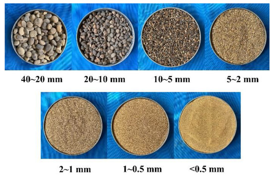Experimental Studies of Scale Effect on the Shear Strength of Coarse ...