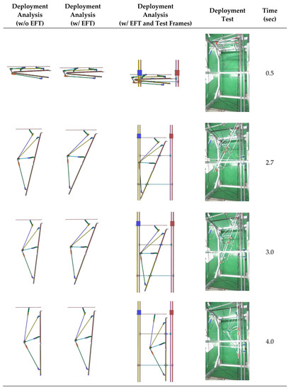 Modeling and Validation of a Passive Truss-Link Mechanism for Deployable Structures Considering ...