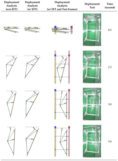 Modeling and Validation of a Passive Truss-Link Mechanism for Deployable Structures Considering ...