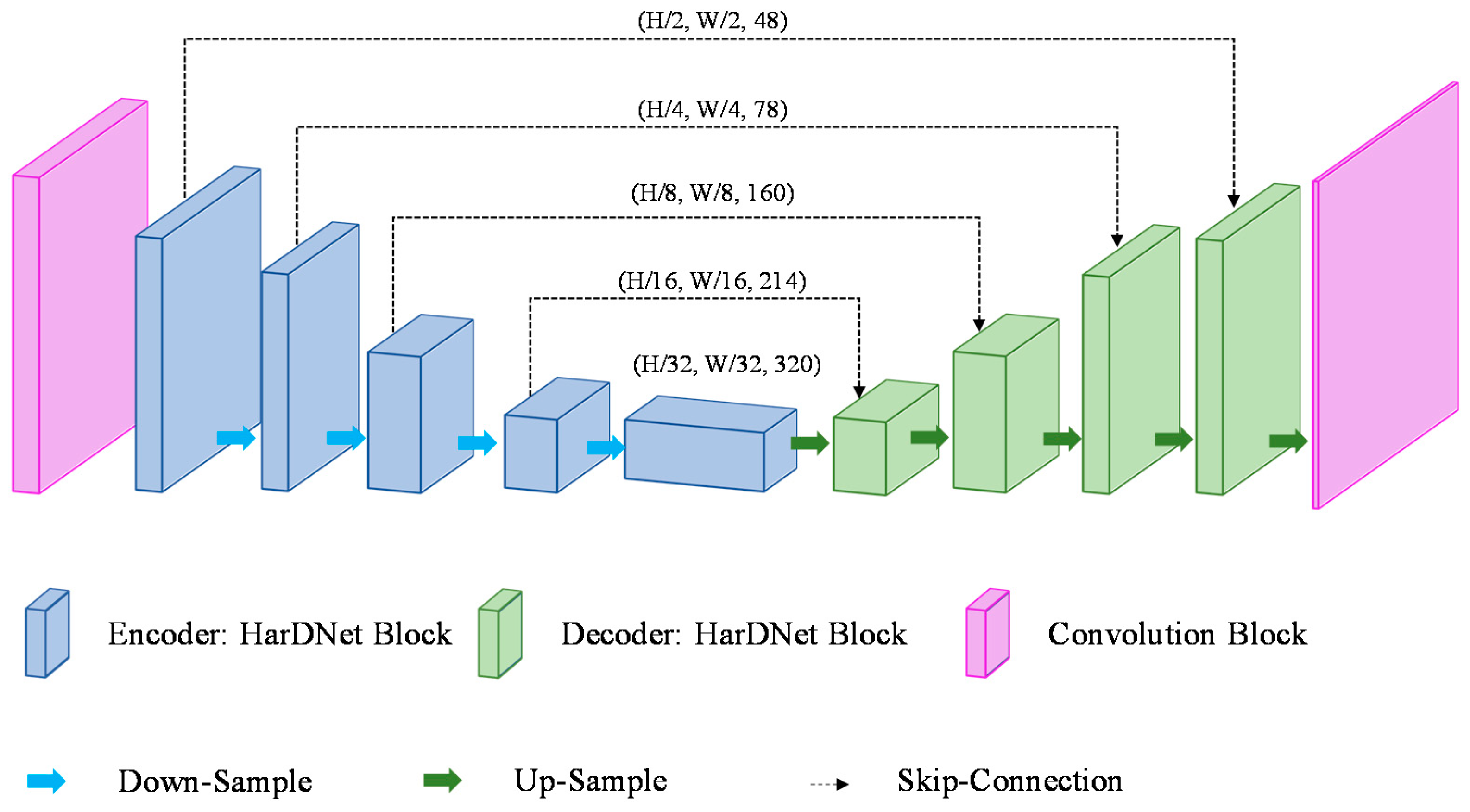 Applied Sciences | Free Full-Text | STHarDNet: Swin Transformer with ...