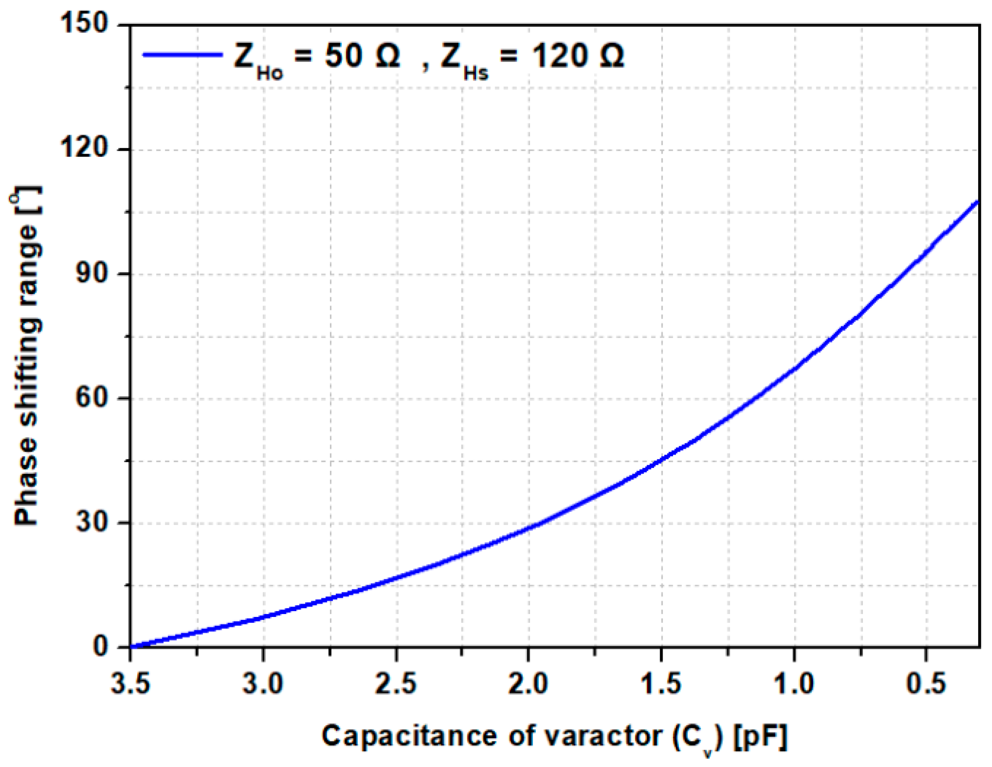 A Reflection-Type Dual-Band Phase Shifter with an Independently Tunable ...