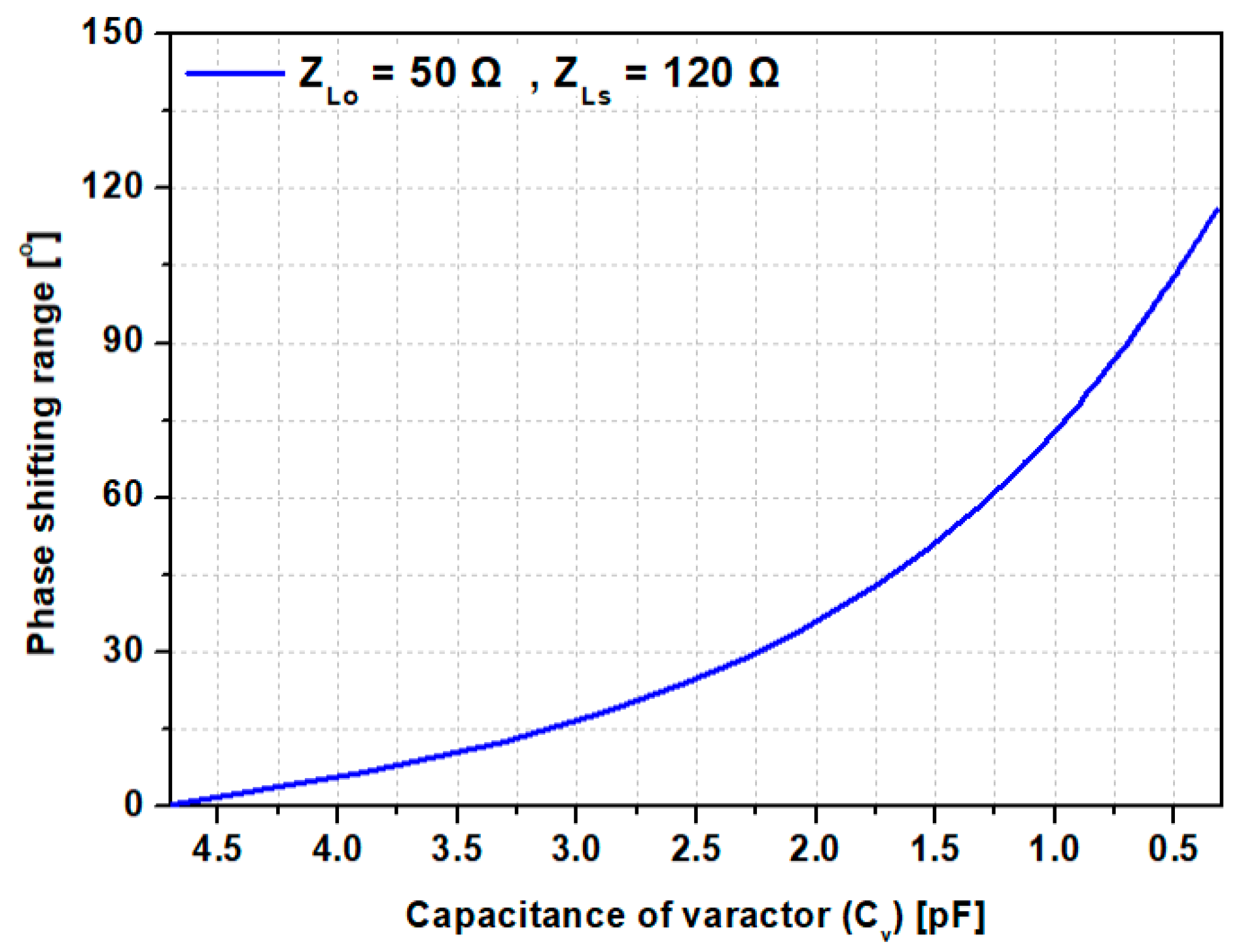 A Reflection-Type Dual-Band Phase Shifter with an Independently Tunable ...
