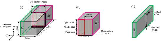Fundamental Study on Underwater Cutting of 50 mm-Thick Stainless Steel ...