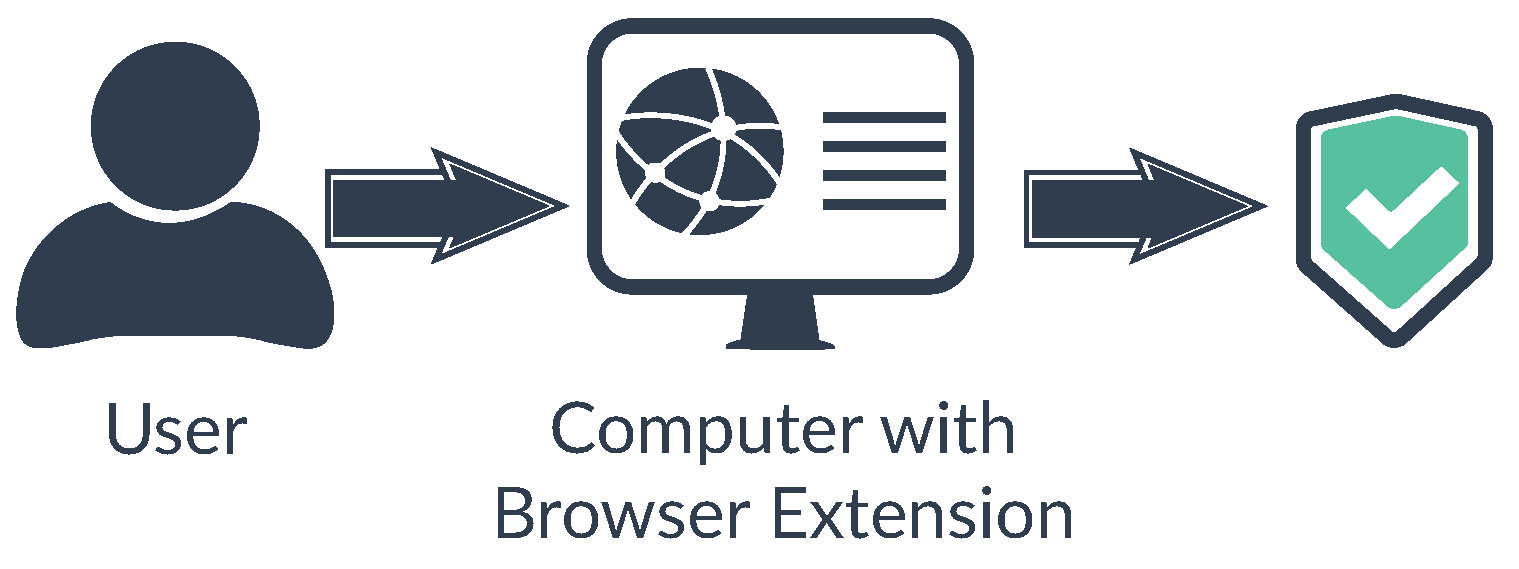 Clickbait Detection Using Deep Recurrent Neural Network