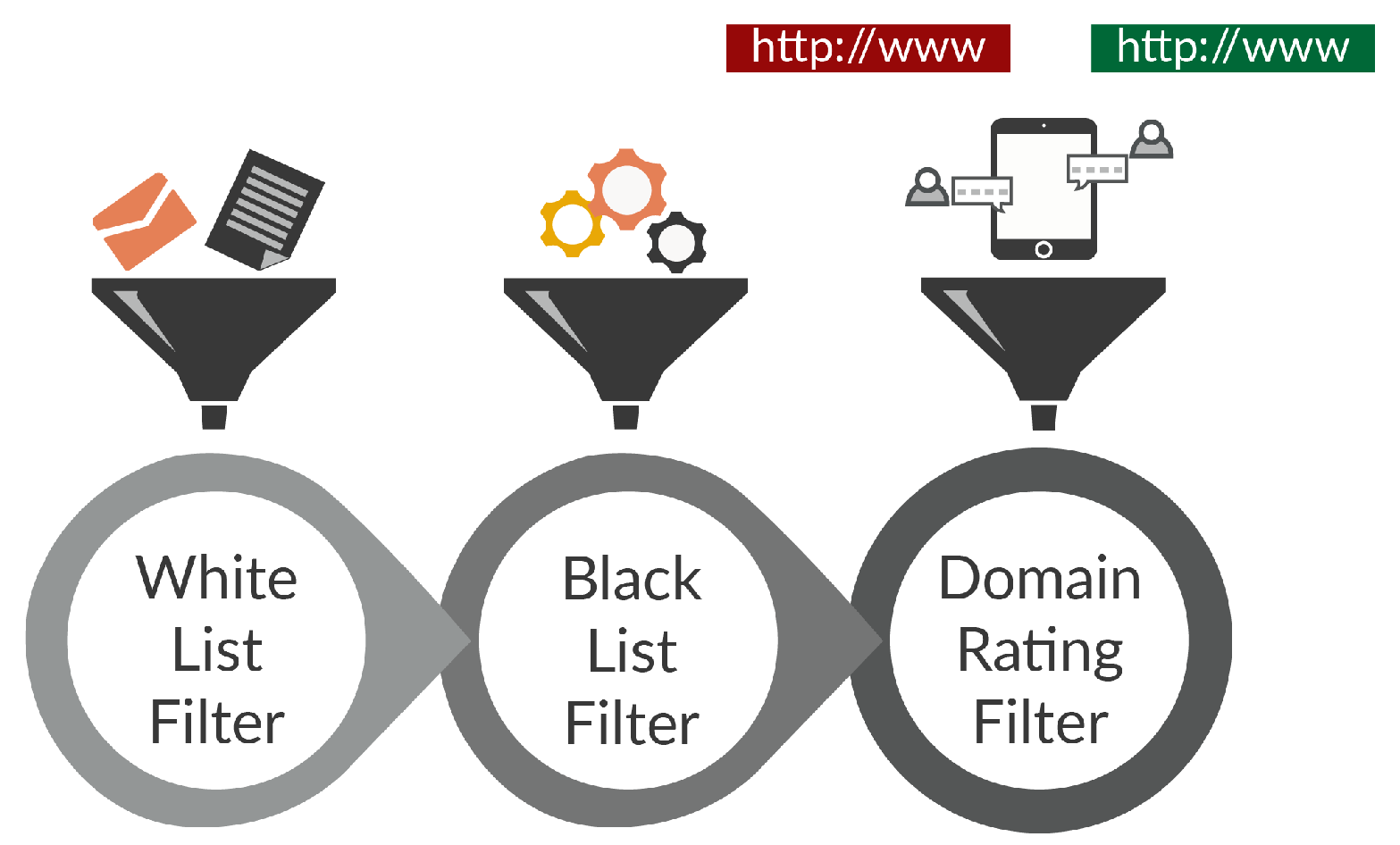 Clickbait Detection Using Deep Recurrent Neural Network