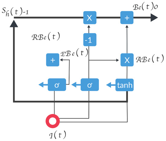 Clickbait Detection Using Deep Recurrent Neural Network