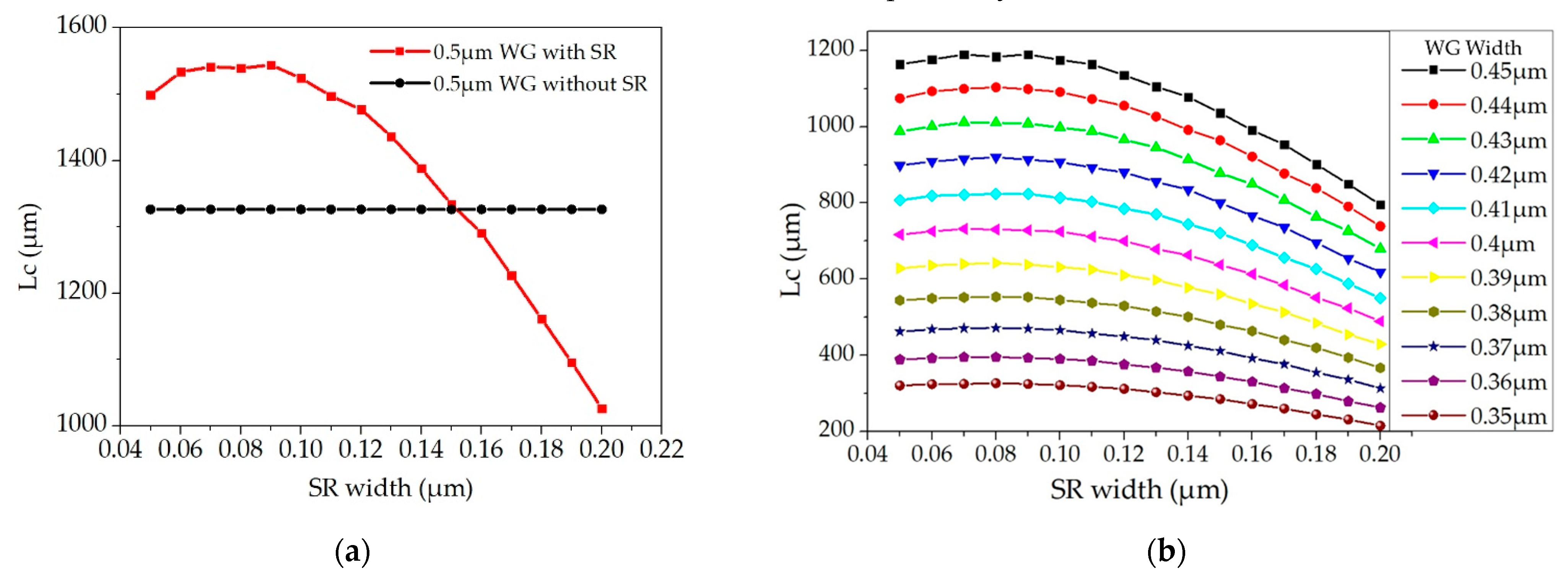 Silicon Ribbon-Based Dual-Beam Optical Phased Array with Low Crosstalk ...