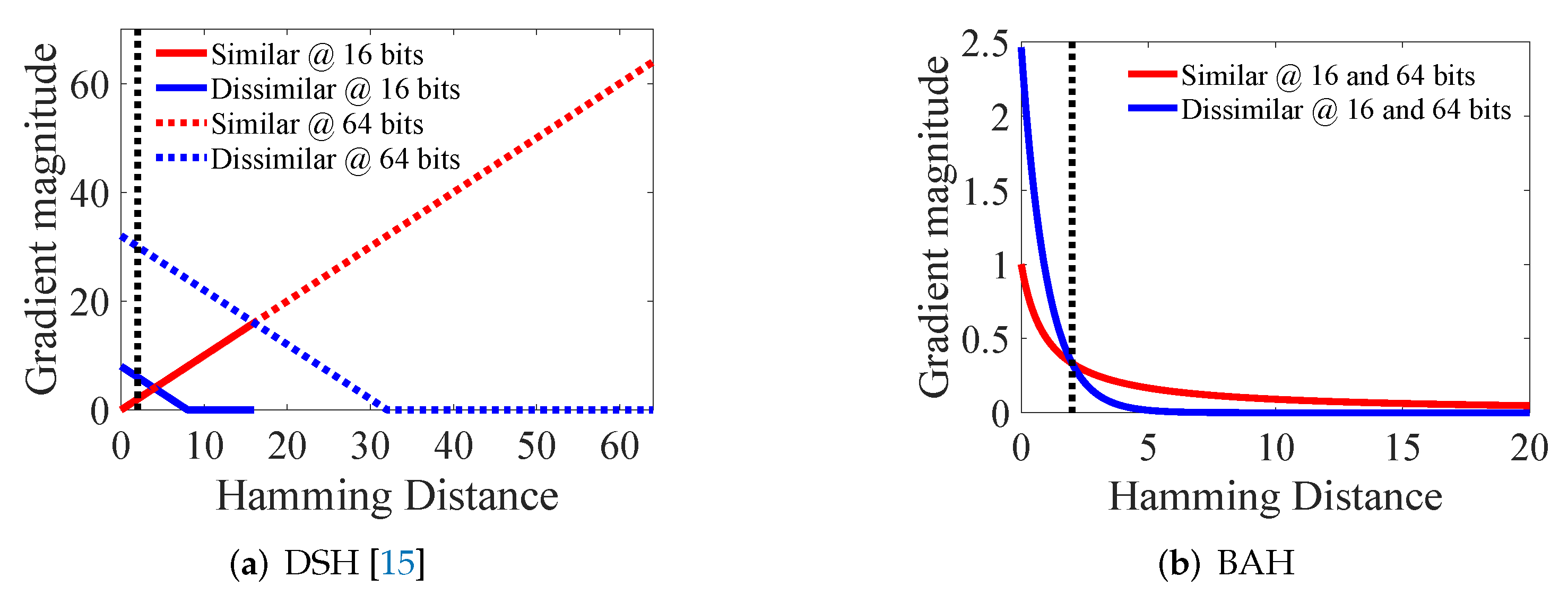 Boundary-Aware Hashing for Hamming Space Retrieval