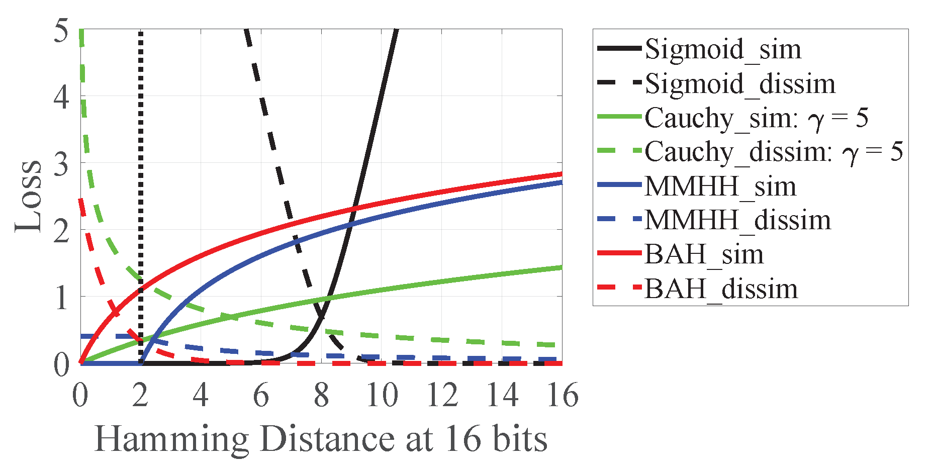 Boundary-Aware Hashing for Hamming Space Retrieval