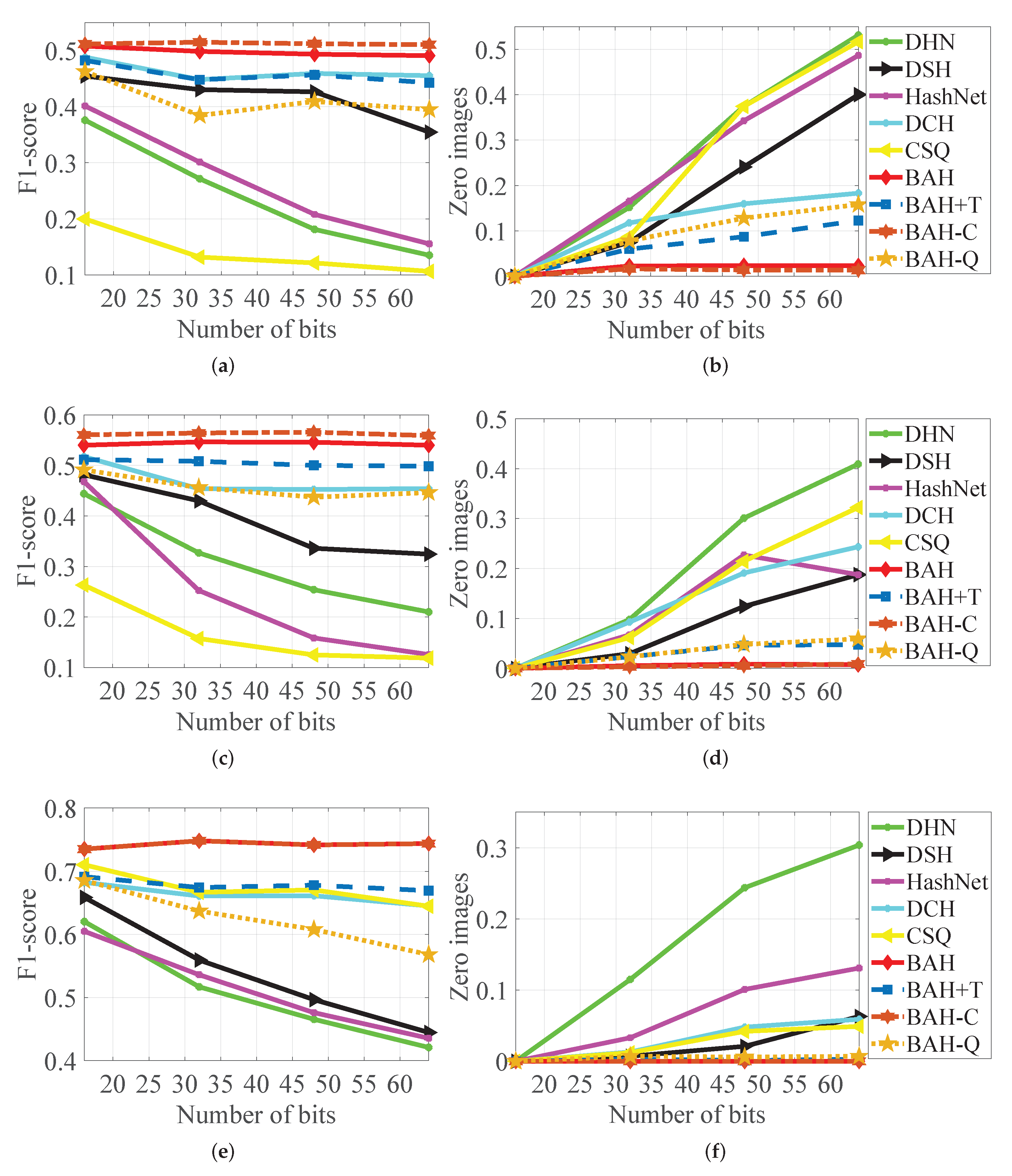 Boundary-Aware Hashing for Hamming Space Retrieval