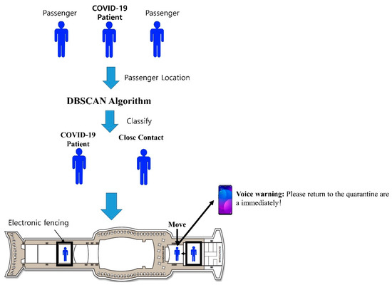 Analysis of Bluetooth RSSI for Proximity Detection of Ship Passengers
