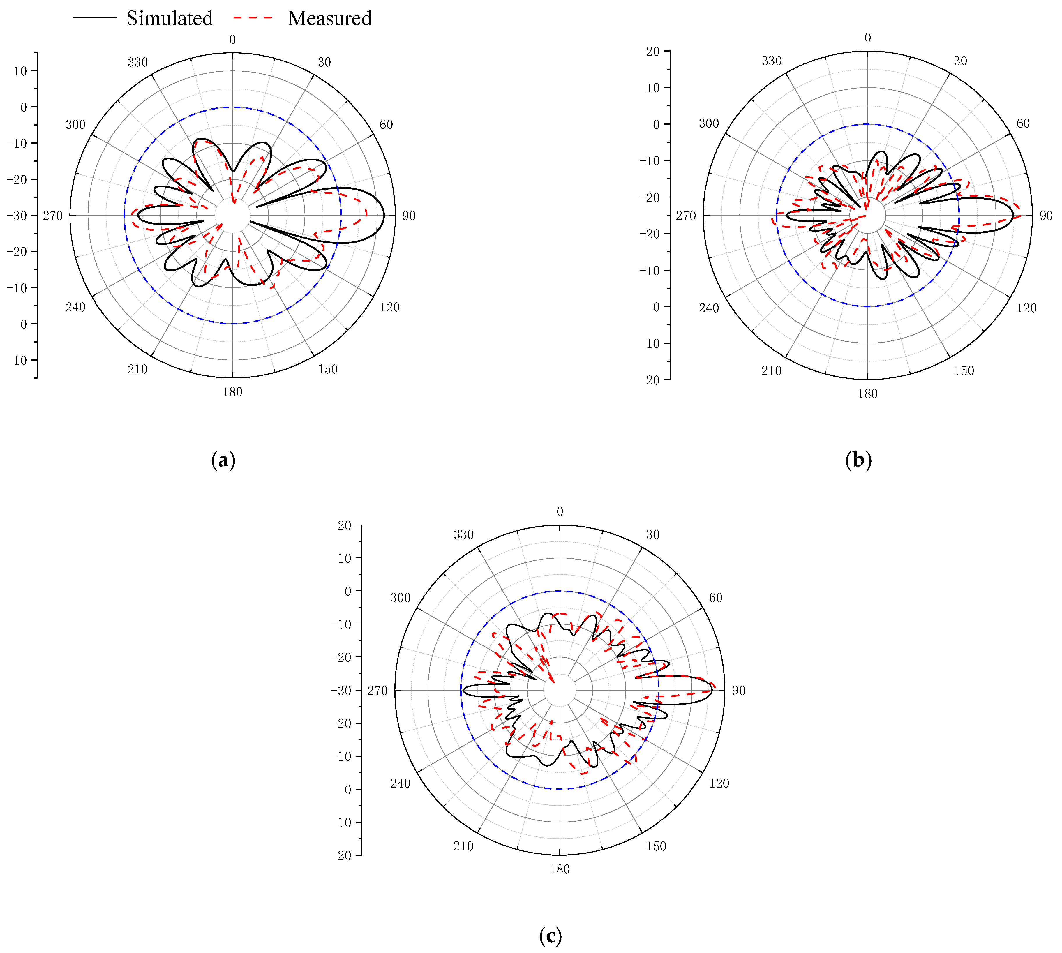 Applied Sciences | Free Full-Text | An Ultra-Wideband Vivaldi Antenna System for Long-Distance ...