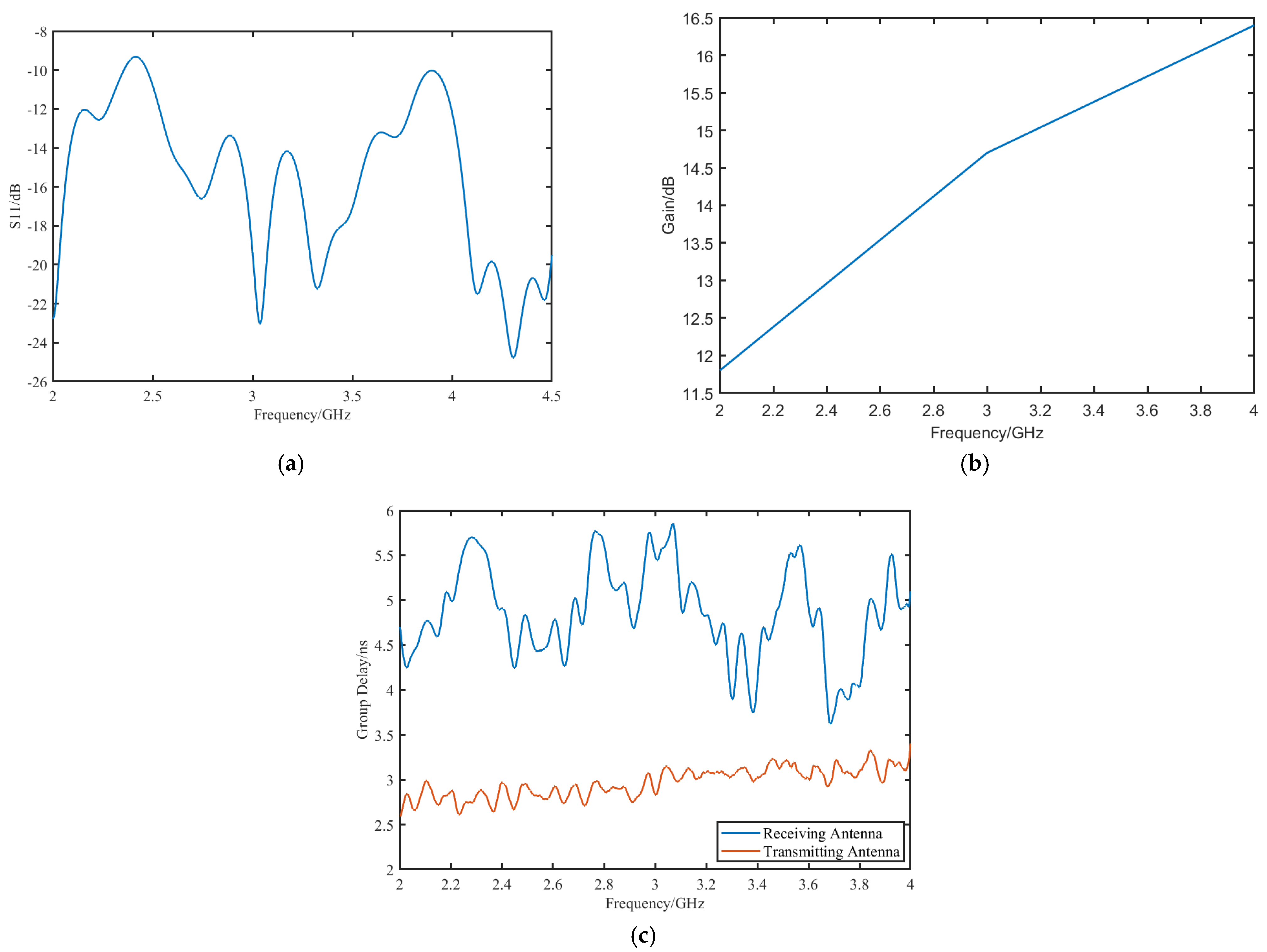 An Ultra-Wideband Vivaldi Antenna System for Long-Distance ...