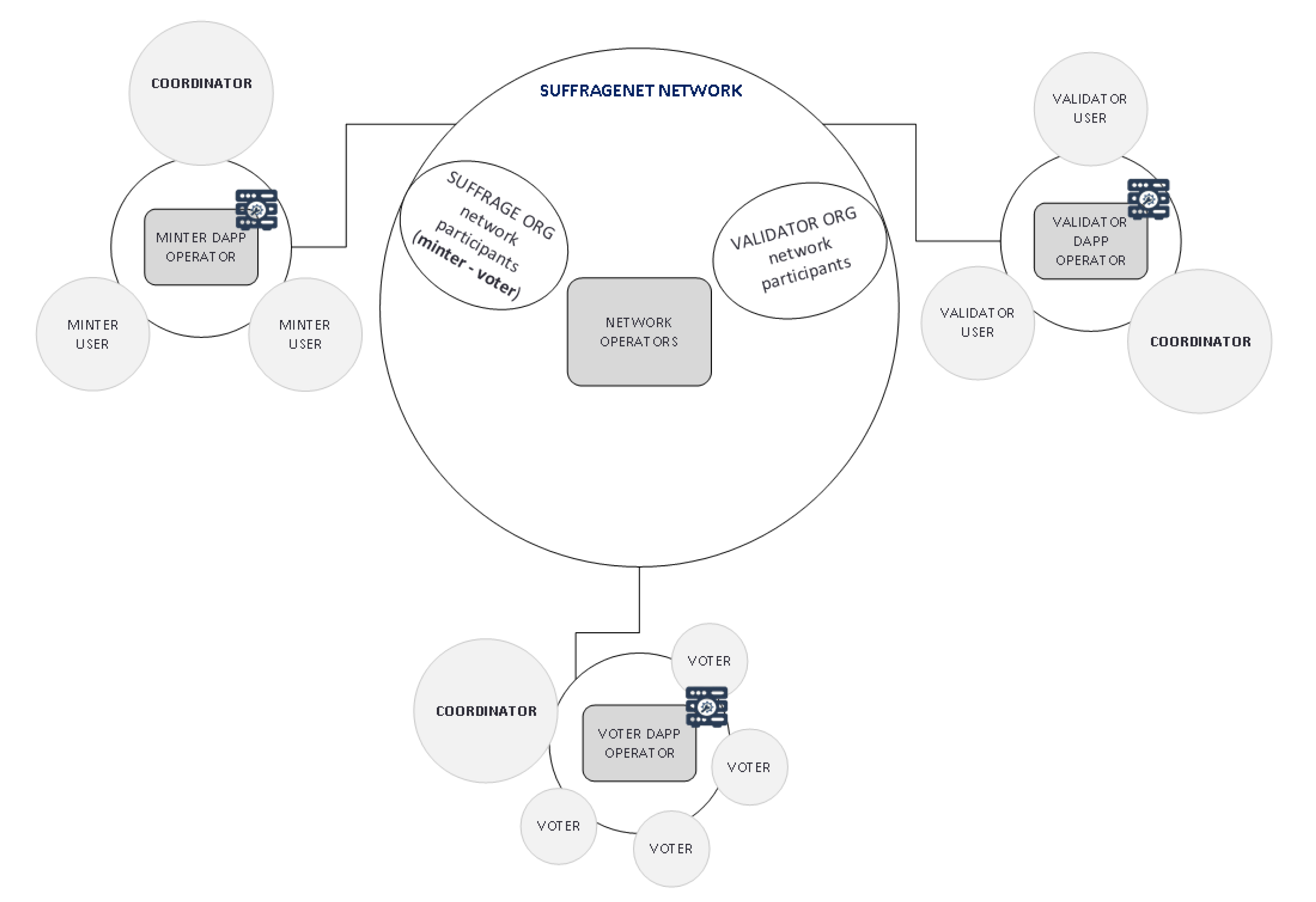Electronic Voting System Using an Enterprise Blockchain