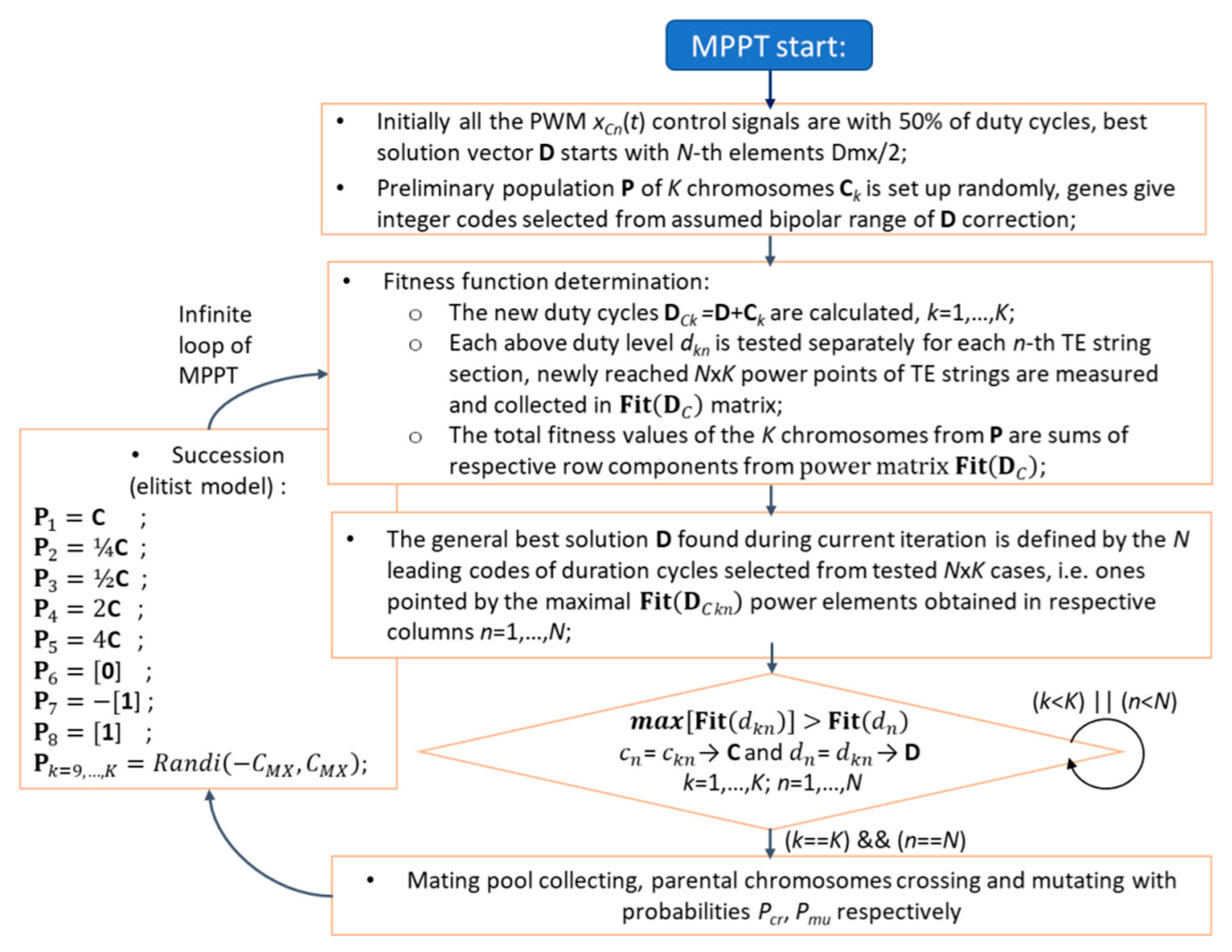 Applied Sciences | Free Full-Text | Evolutionary Maximization of Energy ...