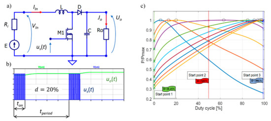 Applied Sciences | Free Full-Text | Evolutionary Maximization of Energy ...