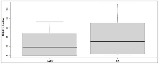 Metaheuristic with Cooperative Processes for the University Course ...
