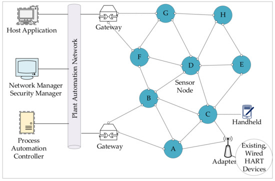 Applied Sciences | Free Full-Text | Reliable Fault Tolerant-Based Multipath Routing Model for ...