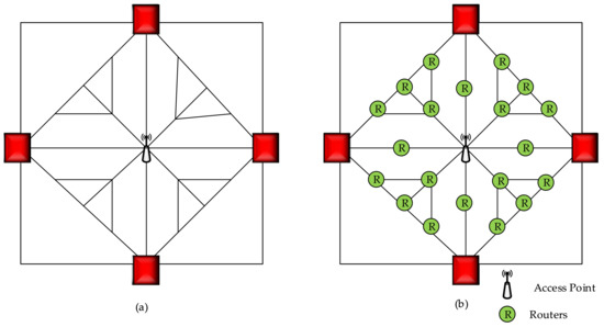 Reliable Fault Tolerant-Based Multipath Routing Model for Industrial ...