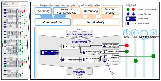 Knowledge-Based Decision Support for Concept Evaluation Using the ...