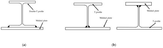 Analytical Method for the Bending Resistance of Slim Floor Beams with ...