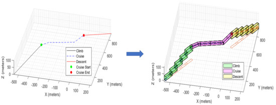Airspace Geofencing and Flight Planning for Low-Altitude, Urban, Small ...