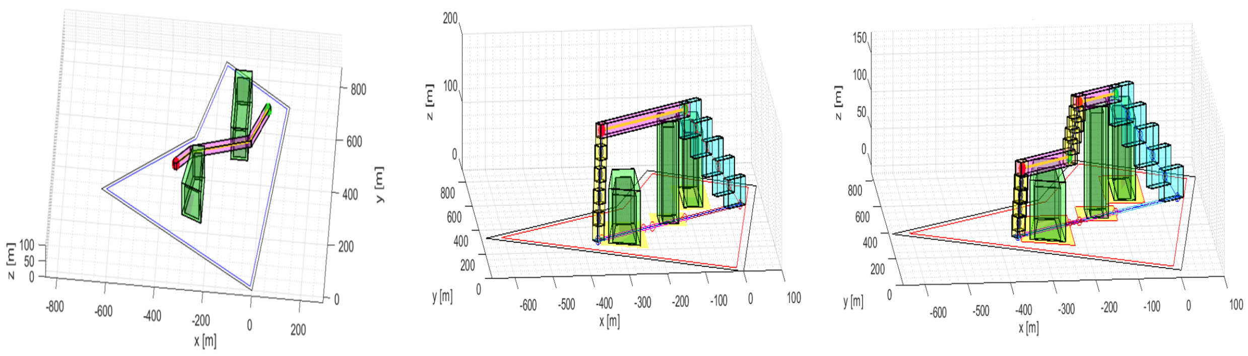 Airspace Geofencing and Flight Planning for Low-Altitude, Urban, Small ...