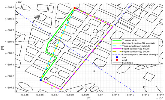 Airspace Geofencing and Flight Planning for Low-Altitude, Urban, Small ...