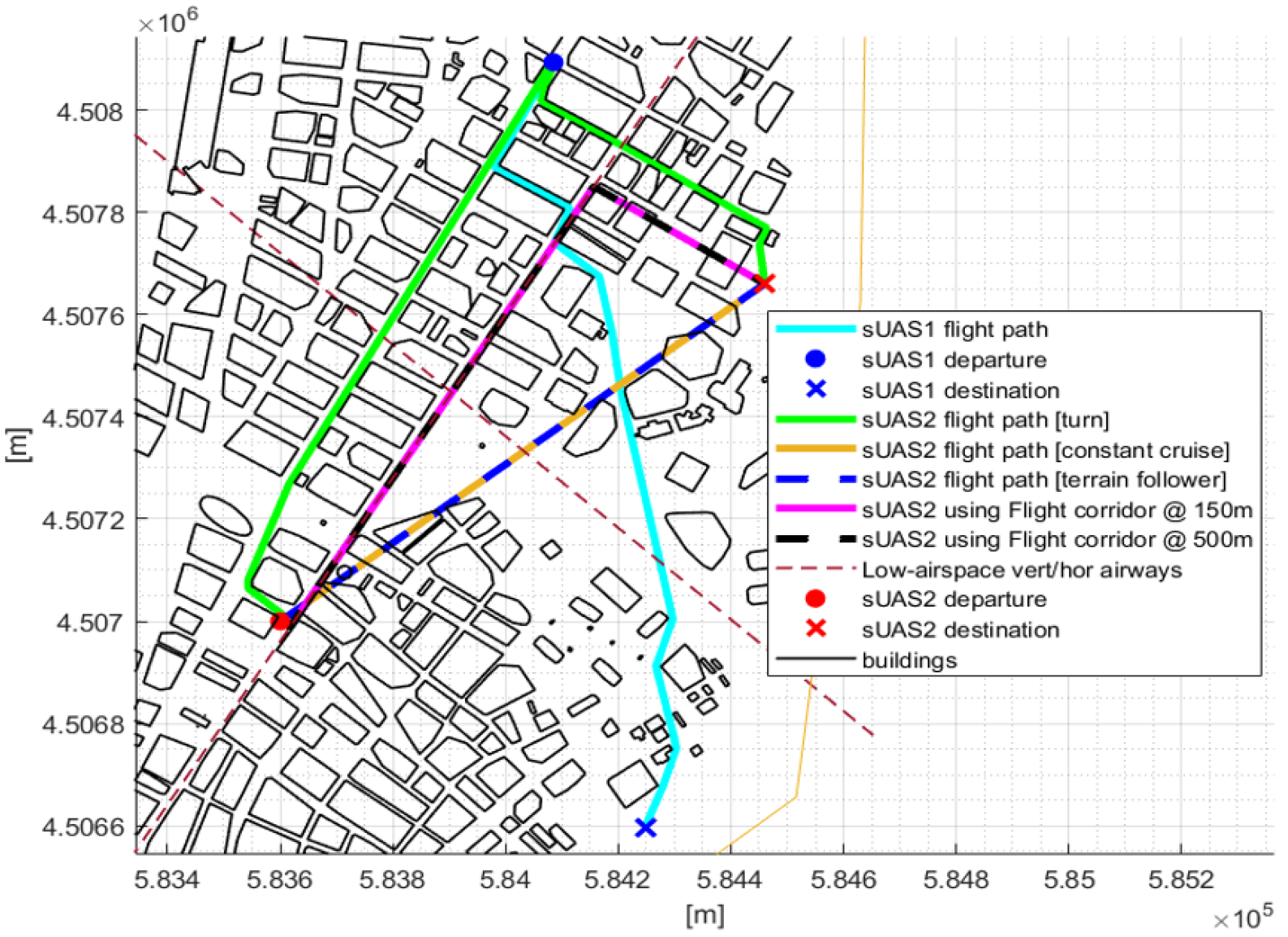 Airspace Geofencing and Flight Planning for Low-Altitude, Urban, Small ...