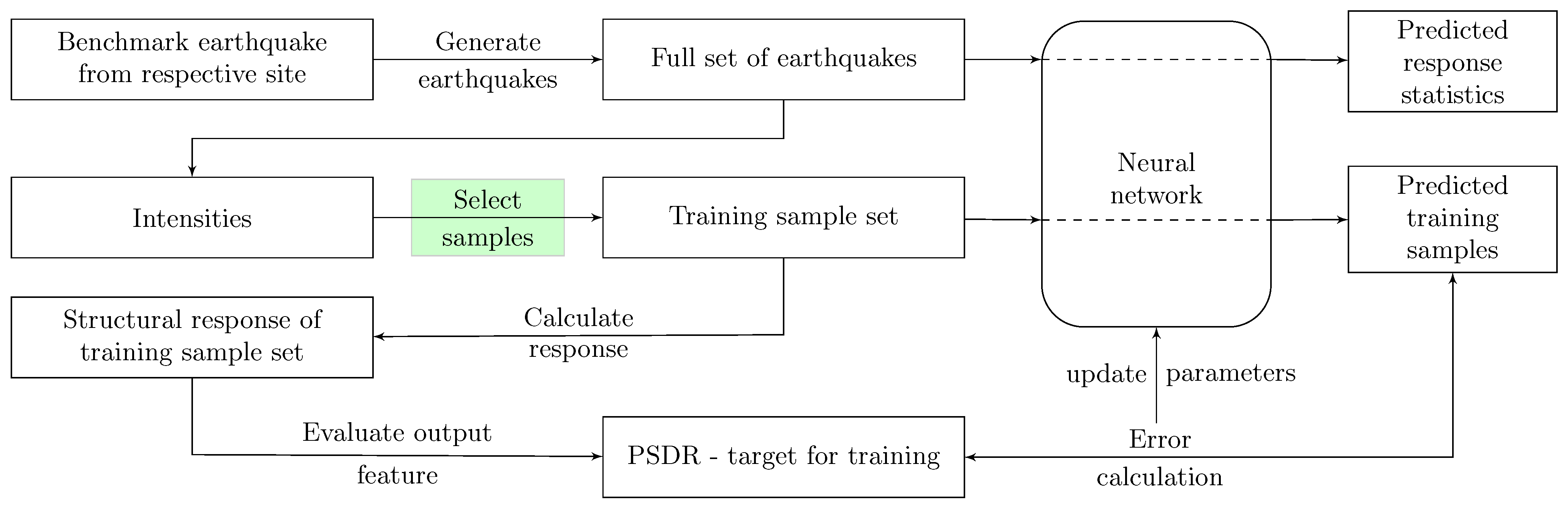 Applied Sciences | Free Full-Text | Training Data Selection for Machine ...
