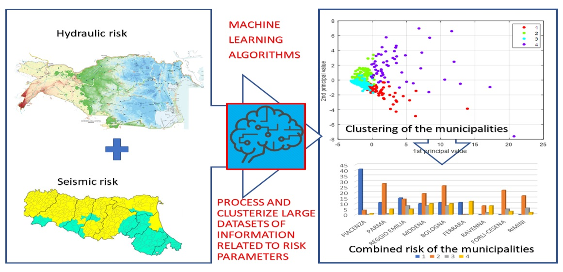 Applied Sciences | Free Full-Text | A Machine Learning Framework for ...