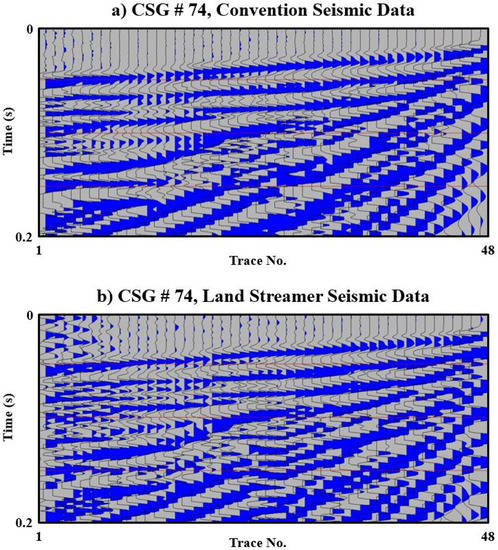 Land-Streamer vs. Conventional Seismic Data for High-Resolution Near-Surface Surveys