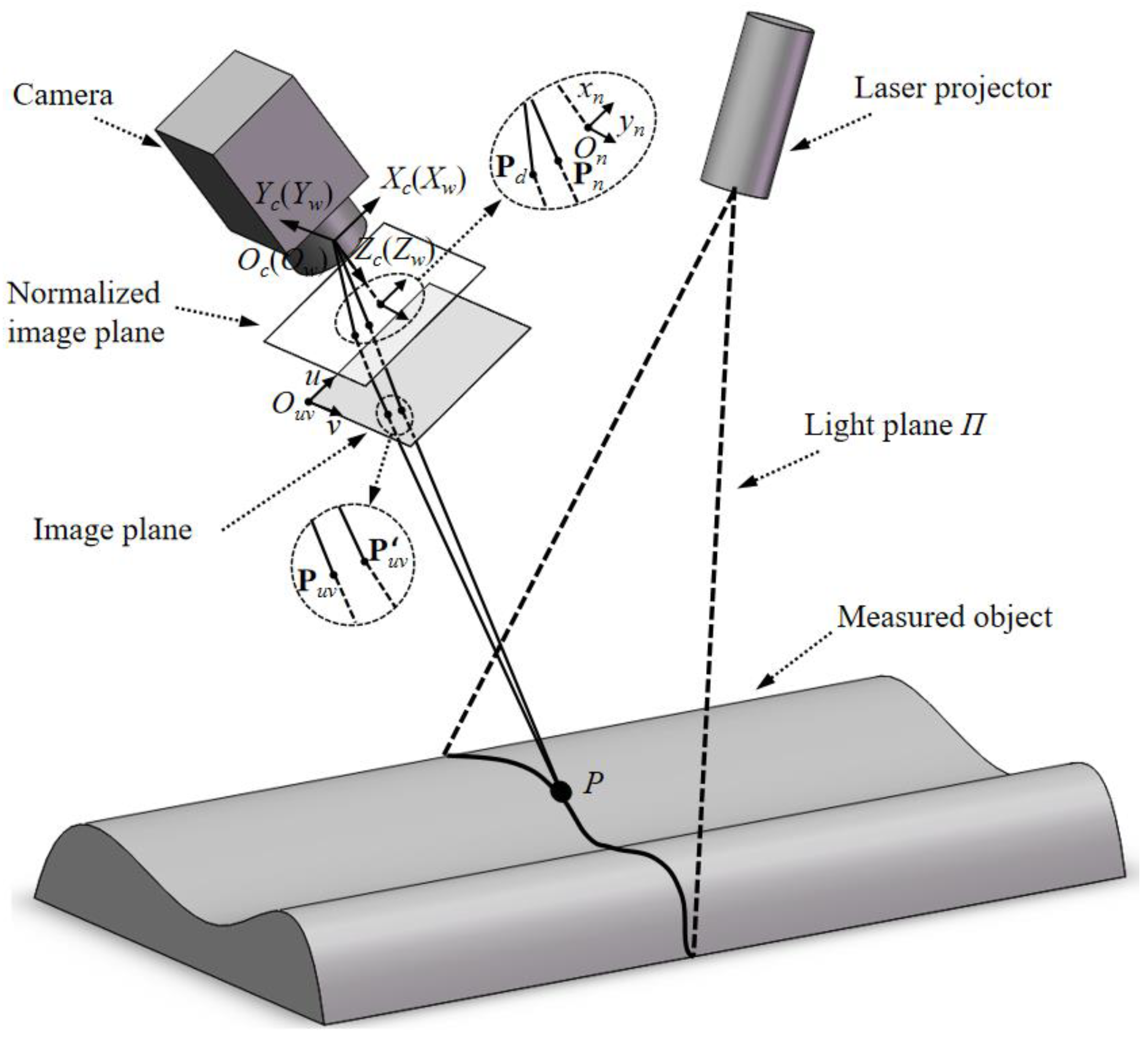 Structured Light Laser Projector | Shelly Lighting Structured Light Laser Projector | Shelly Lighting