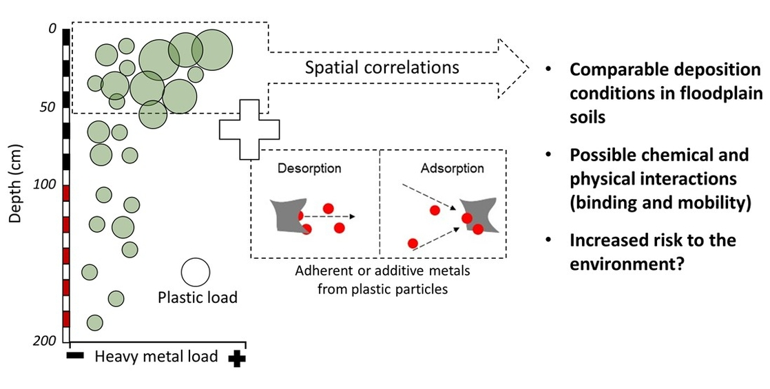 Applied Sciences | Free Full-Text | Spatial Connections between ...