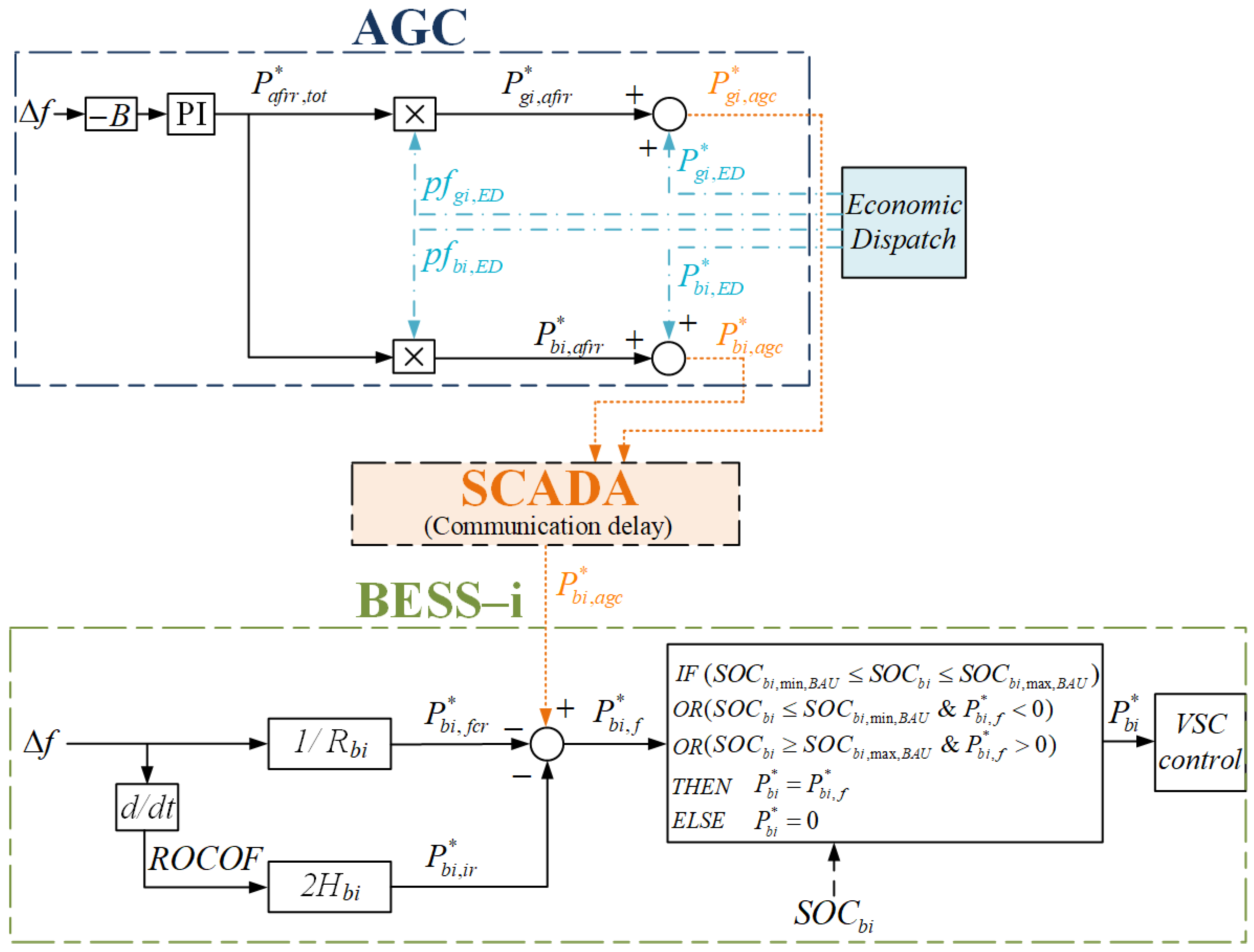 Battery Energy Storage Participation in Automatic Generation Control of ...