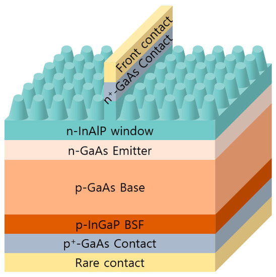 Efficiency Enhancement of GaAs Single-Junction Solar Cell by Nanotextured Window Layer