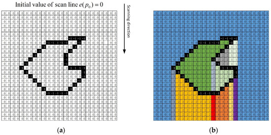 Infrared Image Superpixel Segmentation Based on Seed Strategy of Contour Encoding